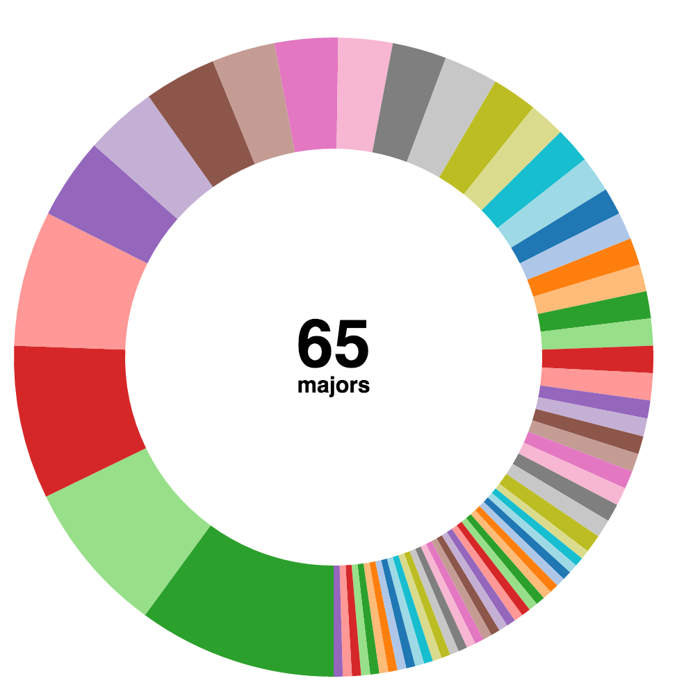 Global Undergraduate Exchange Program – World Learning